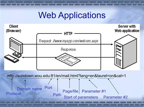 Introduction To Asp Related To Basics Of Asp Ppt