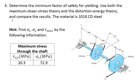 solved 3 determine the minimum factor of safety for