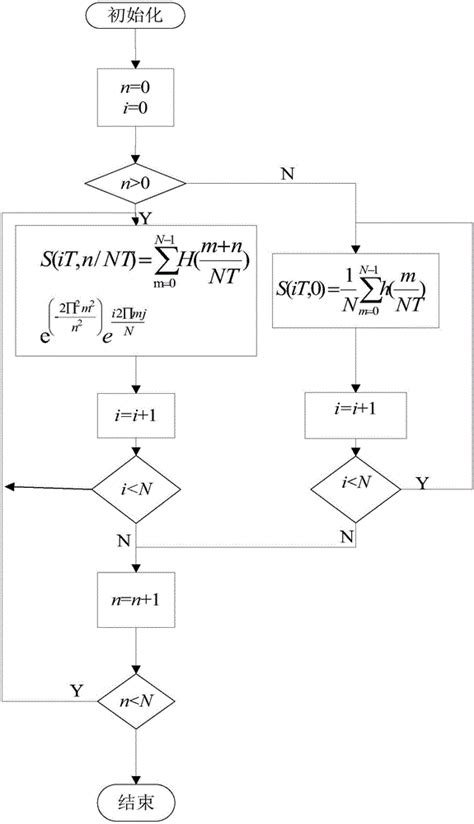 S Transformation Detection Method For Power Quality Disturbance Signals Eureka Patsnap