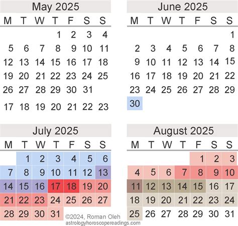 Mercury Retrograde Calendar