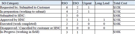 how to construct this table qrew discussions