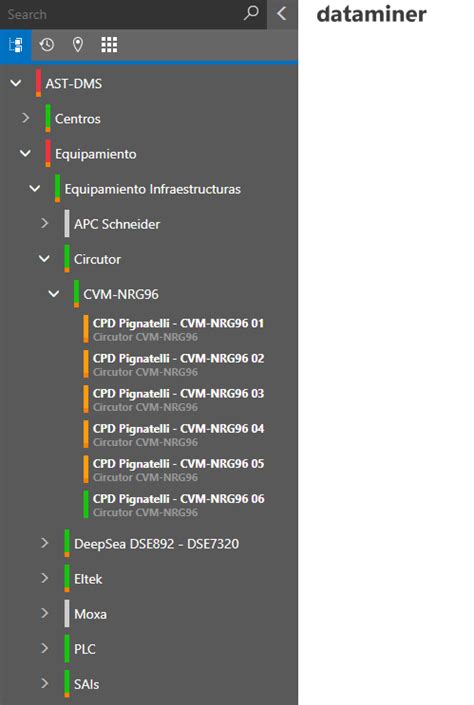 Monitoring App Timeout Alarm In The Tree Dataminer Dojo