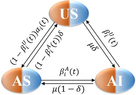 Optimizing Information Driven Awareness Allocation For Controlling