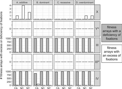 The Maintenance Of Polygenic Sex Determination Depends On The Dominance