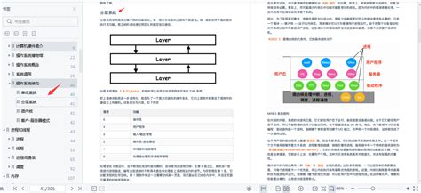 来自阿里的图解计算机、网络、操作系统pdf，竟在github点赞最高java架构书籍下载 Pdf Github Csdn博客