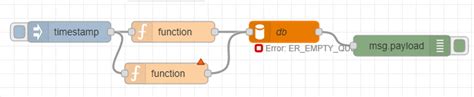 Node Js Using Node Red To Display The Size Of Database From MySQL Stack Overflow