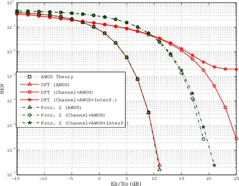 figure 10 from joint use of dft filter banks and modulated