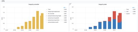 Open Source Solutions For Chaos Engineering In Kubernetes Palark Blog