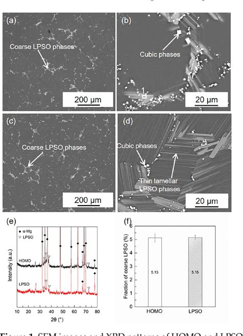 Figure 1 From Influence Of Long Period Stacked Ordered Phases On Inductive Impedance Of Mg Gd Y