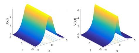 Semi Analytical And Numerical Computation Of Fractal Fractional Sine Gordon Equation With Non