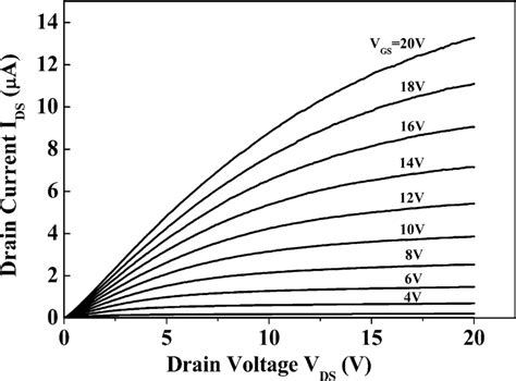 Output Characteristics Of A Sih Tfts Fabricated On A Stainlesssteel