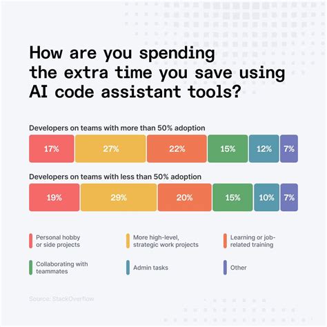 join index dev for ai developers index posted on the topic linkedin
