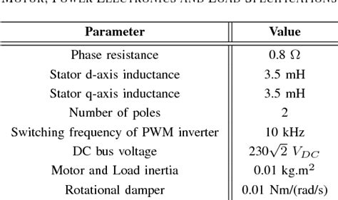 Table I From Limited Jerk Sinusoidal Trajectory Design For Foc Of Pmsm With H Infinity Optimal