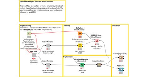 Sentiment Analysis Knime Community Hub