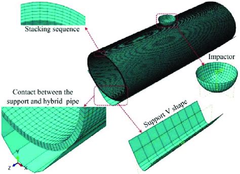 Finite Element Model Of Composite Hybrid Pipes Under Combined Loads
