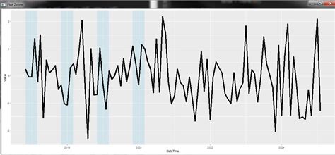 R Shading Month Intervals When Plotting Time Series Data With