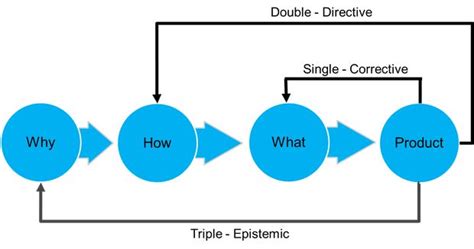Effective Feedback With Online Learners Corrective Vs Suggestive Vs