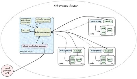 kubernetes a gentle introduction for developers devcube