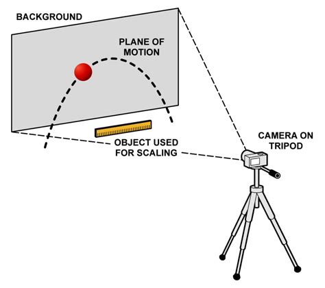 Projectile Motion Experiment From Advanced Physics With Vernier Mechanics