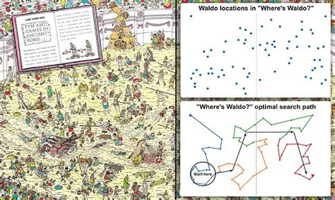 How To Find Wheres Wally In The Shortest Time Possible Daily Mail Online