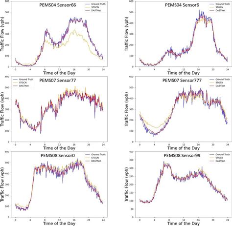 Visualization Of The Predicted Flow Download Scientific Diagram