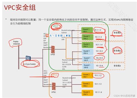 openstack实战 openstack运维实战 csdn博客