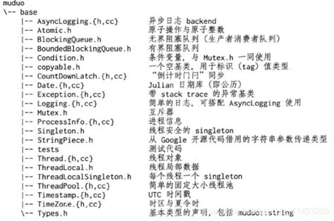 Muduo网络库：18 Muduo简介之（muduo库的由来、编译安装、目录结构、代码结构、线程模型）木铎库源码 Csdn博客