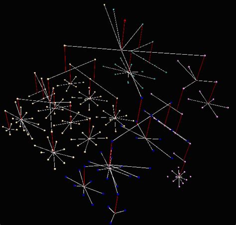 An Example Of Thee Dimensional Visualization With The Same Dataset As Download Scientific