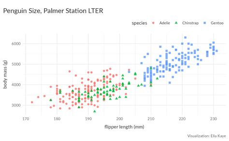 Using Warwickplots With Ggplot2 • Warwickplots