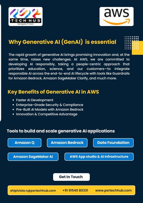 Aws Cloudcomputing Innovation Technology Cloudservices… Shipivista Nedunoori