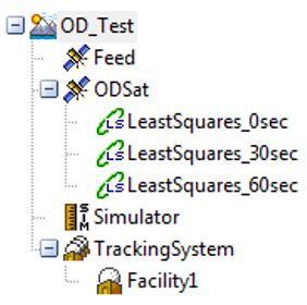 AGI Batch Vs Sequential Estimation Methods In Orbit Determination