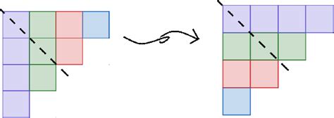 Figure 2 From Identifying Self Conjugate Partitions Semantic Scholar