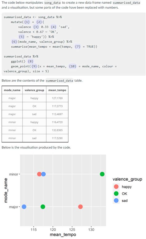 Solved Summarised Data Mutate 1 2 Chegg Com