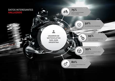Ux Case Study On Behance