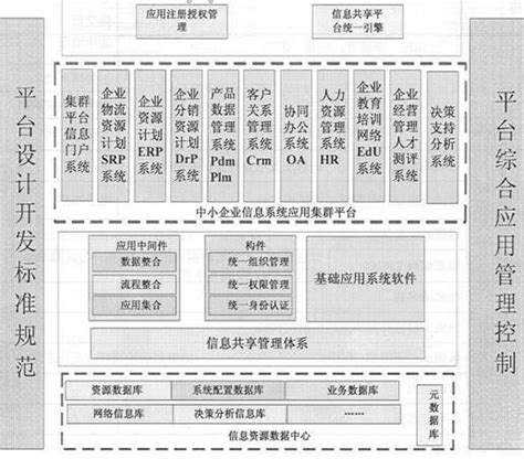 Informatization Application Cluster Platform Of Small And Medium Enterprises Eureka Patsnap