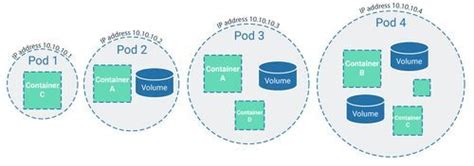kubernetes explained for non developers blueshoe