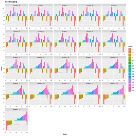 【r】12 3：挿入ソートの実装と可視化【『アルゴリズムとデータ構造』のノート】 からっぽのしょこ