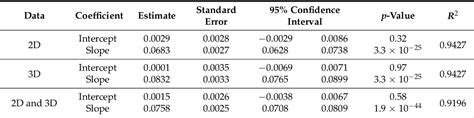 Table 4 From Spiral Sar Imaging With Fast Factorized Back Projection A Phase Error Analysis