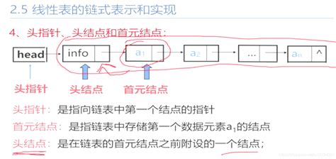 数据结构与算法基础——重要知识点截图【青岛大学 王卓版】青岛大学数据结构ppt Csdn博客 数据结构与算法基础——重要知识点截图【青岛大学 王卓版】青岛大学数据结构ppt Csdn博客
