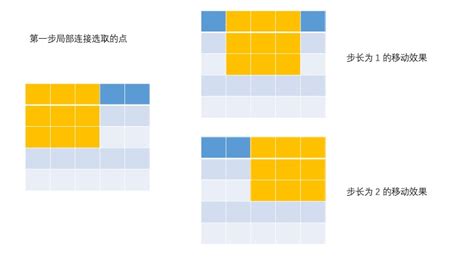 磐创aitensorflow 卷积神经网络基础操作 磐创ai