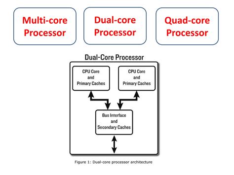 Lec 04 Computer Hardware Cpu And Memory 1 1pptx Computing