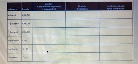 Solved Table Substanceformulatable Structure Label