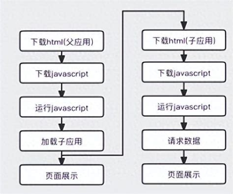 基于 Iframe 的微前端框架iframe微前端 Csdn博客
