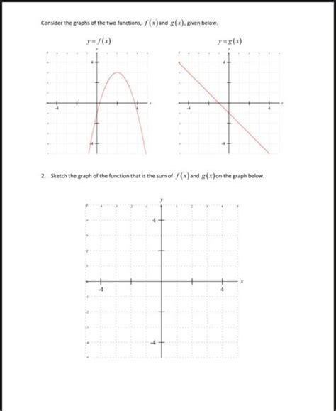 Solved Consider The Graphs Of The Two Functions F X And Chegg
