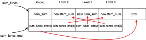 Mysql Rollup 功能用法和实现 知乎