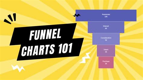 how to use the funnel chart for power bi reports powerviz powerbi custom visuals posted on