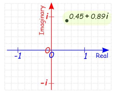 Eulers Formula