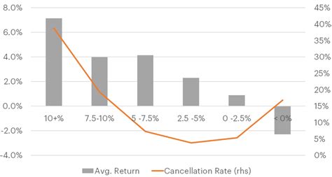 Merger Arbitrage — Verdad