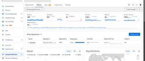 Cost Comparison Neon Vs Azure Database For Postgresql Flexible Server Dev Community