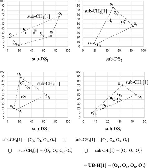 An Example Of The Result Of The Ub Layering Step The First Round Download Scientific Diagram